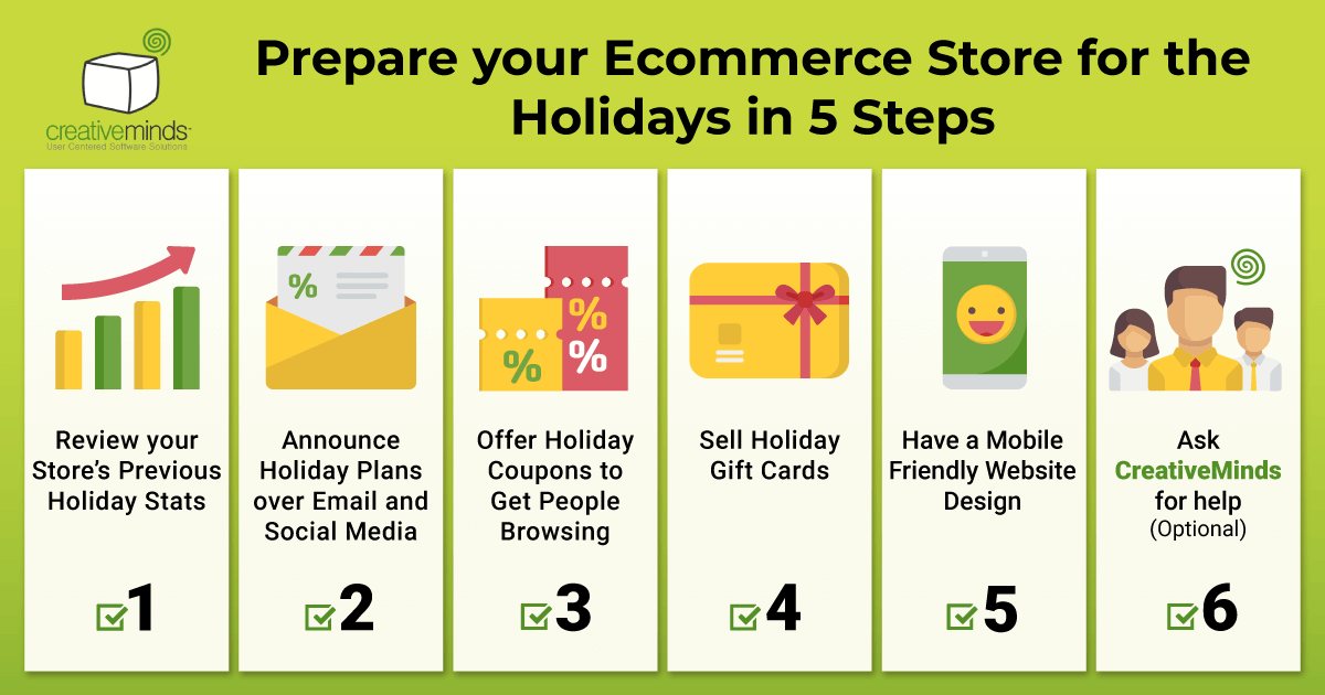 5 Steps to Prepare your Ecommerce Store for the Holidays | CreativeMinds