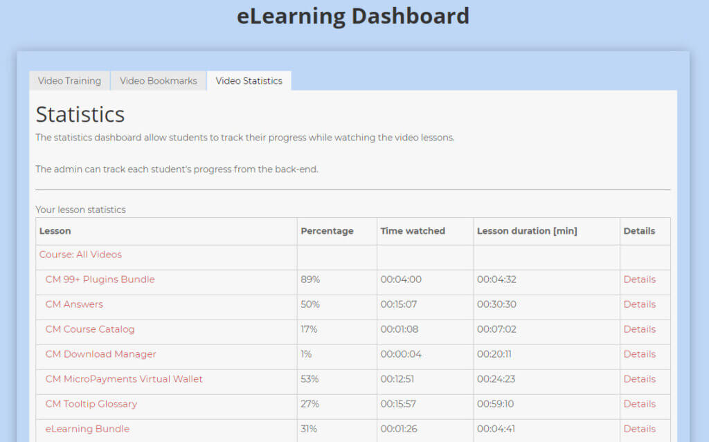 How to Easily Track Student Progress on a WordPress Video Course ...