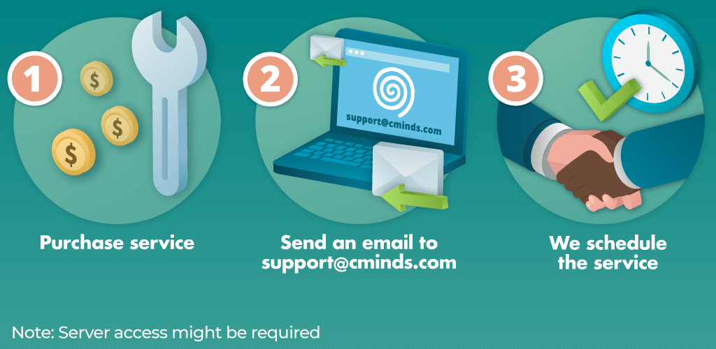 Hourly Support Package for WordPress by CreativeMinds | CreativeMinds