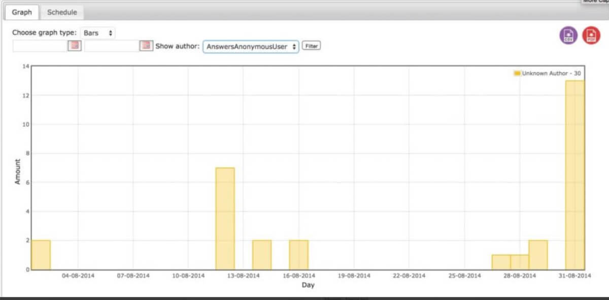 5 Custom Reports WordPress Plugins | CreativeMinds