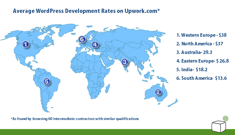 WordPress Development Rates Around the World